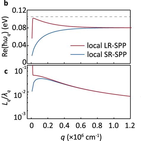Purcell Effect And Two Plasmon Spontaneous Emission Spectra Ab The Download Scientific Diagram