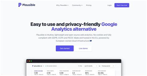 William W Collins On Linkedin Plausible Simple Privacy Friendly