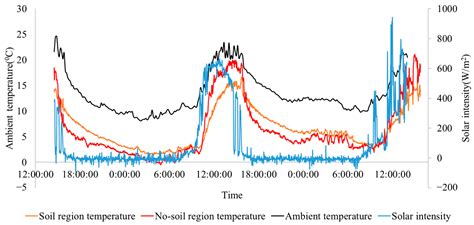clustering based thermography for detecting multiple substances under