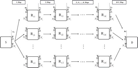 Figure 1 From Multi Hop Space Shift Keying With Path Selection Semantic Scholar