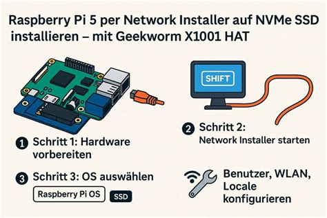 Raspberry Pi 5 Nvme Ssd Installation über Den Network Installer