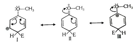 Indicate Wrong Electron Migration