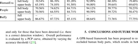 Comparison Of Pcp Detection Rate And Total Accuracy Between The Download Table