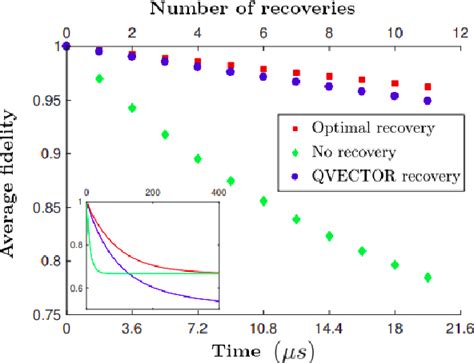 Figure 1 From Synergy Of Machine Learning With Quantum Computing And