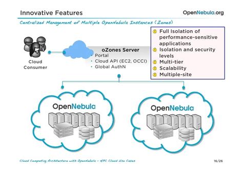 cloud computing architecture with open nebula hpc cloud use cases