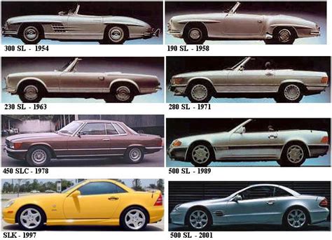 Sl Pictures All Generation Of Sl Models Peachparts Mercedes