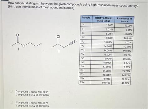 Solved How Can You Distinguish Between The Given Compounds