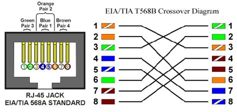 Cisco Certified Network Associate 640 802 CCNA Lab 1 1 Making Of Ethernet Cable