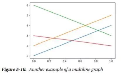Python数据可视化 使用NumPy和Matplotlib进行数据可视化 知乎