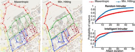 figure 2 from markov chains with maximum entropy for robotic