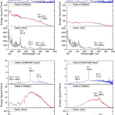 Dsc Signal And Baseline Download Scientific Diagram