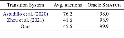 Table 4 From Structure Aware Fine Tuning Of Sequence To Sequence