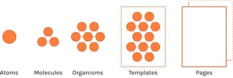 Design System Sofia Paganessi