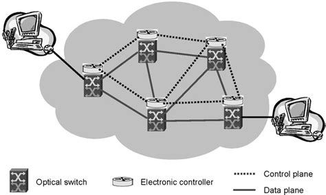 fast fault detection and localization in wdm networks