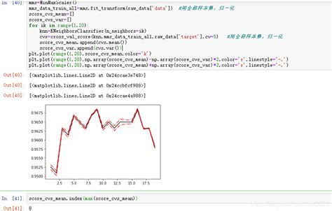 python算法练习（一） 算法：knn，数据集：breast cancer 针对 breast cancer csv 中的数据进行标准化