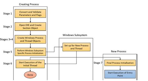 Edr Bypass Bypass Userland Hooking Using Suspended Processes