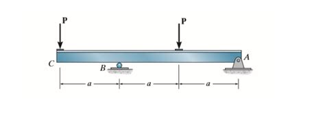Solved Determine The Slope At B And The Displacement At C