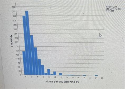 Solved Answer The Following Questions Using The Histogram