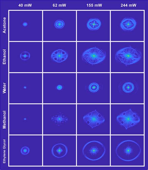 Digital Fourier Transforms Calculated From The Diffraction Patterns