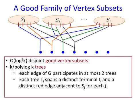 Ppt Approximation Algorithms For Graph Routing Problems Powerpoint