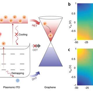 Excitation Power Density Evoked Mechanism Evolution Of Hotelectron Download Scientific Diagram