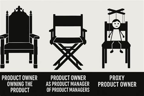 Brd Vs Prd Vs Fsd Who Writes What And Why It Even Matters By