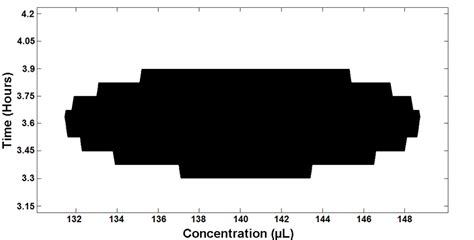 Enlarged Image Of The Zone That Will Produce Optimal Output Determined Download Scientific
