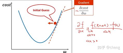 刘二大人PyTorch深度学习实践笔记 作业 知乎