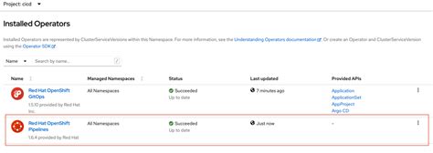 5 Stages Provisioning Devops Using Helm On Openshift From Zero To Hero