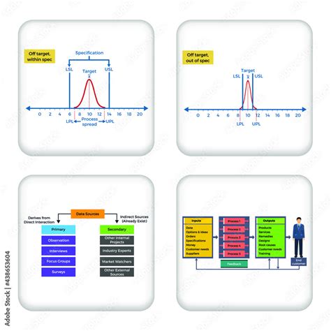 Vector Illustration Set For Input Process Calculate Process Capability