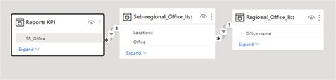 Missing Rows When No Relationship How To Work Ar Microsoft