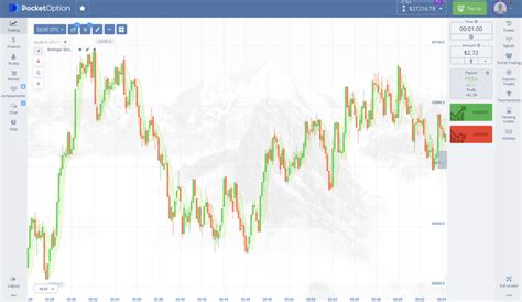 Binary Options Bollinger Bands Trading Strategy Explained