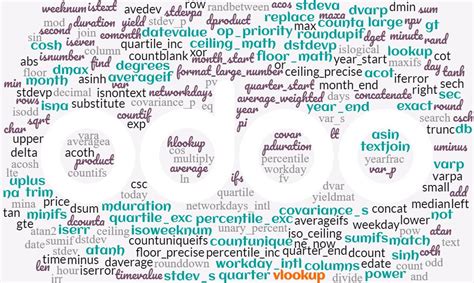 Parth Mehta On Linkedin Odoo16 Spreadsheets Odoo Odooexperience