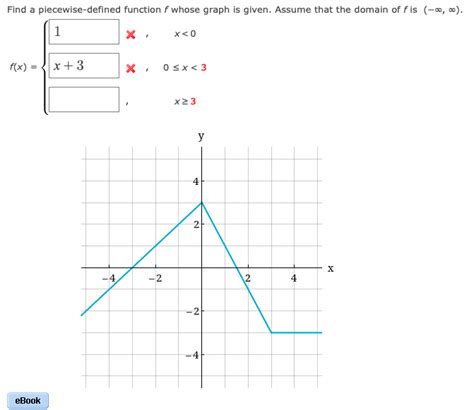 Solved Find A Piecewise Defined Function F Whose Graph Is