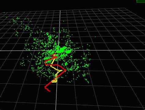 Maps And Trajectories Used To Test The Performance Of The Enhanced