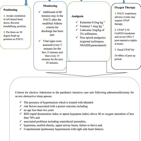 A Concise Anaesthesia Machine Checklist For Daily Use Content In Bold Download Scientific