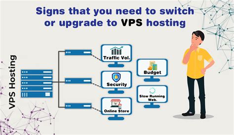VPS Hosting 101 Know All About Virtual Private Servers