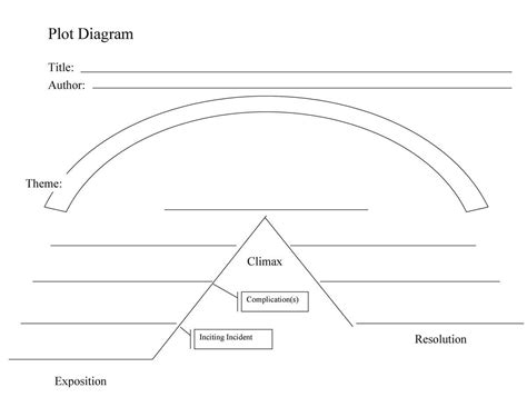 Five Parts Of A Plot Diagram
