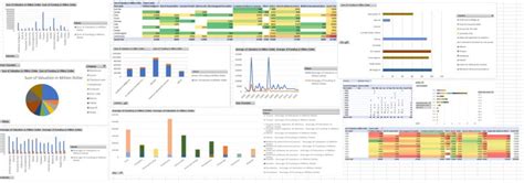 Kirti Dadhich On Linkedin Excelprojects Unicorncompanies Dataanalysis Insights