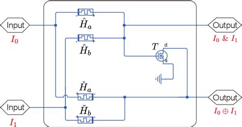 Figure 2 From Design Of Fixed Point Fft Algorithm Based On Memristor