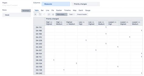Calculate The Count Of Transitions For Exposure Field 2 By Daina