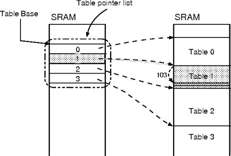 table 1 from realizing a network emulator system with intel ixp1200