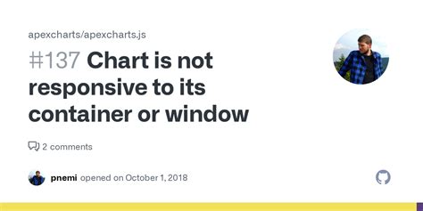 Chart Is Not Responsive To Its Container Or Window Issue Apexcharts Apexcharts Js GitHub