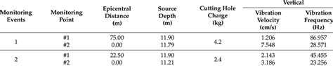 Monitoring Point Characteristics And Related Parameters Download