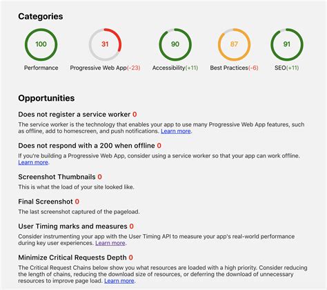 GitHub Yuhaoju Lighthouse Compare Stopwatch Monitor Web App S Quality With Lighthouse