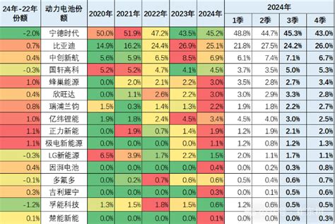 宁德时代：2024年宁德时代净利润近500亿元 动力电池份额45 2 互联网数据资讯网 199it 中文互联网数据研究资讯中心 199it