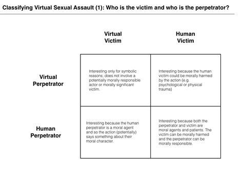 Philosophical Disquisitions Virtual Sexual Assault A Classificatory Scheme
