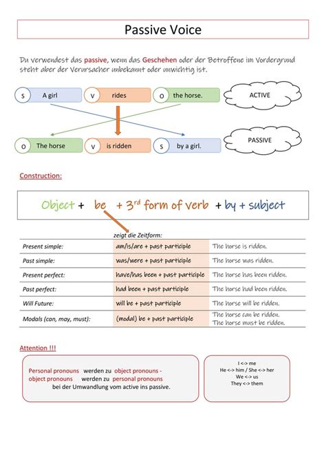 Ms Passive Voice Merktext Zur Einführung Unterrichtsmaterial Im Fach