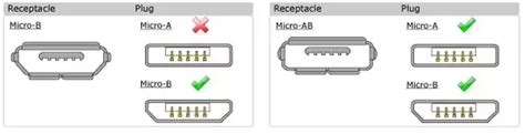 What Is The Difference Between Micro A And Micro B USB Interconnect DigiKey TechForum An