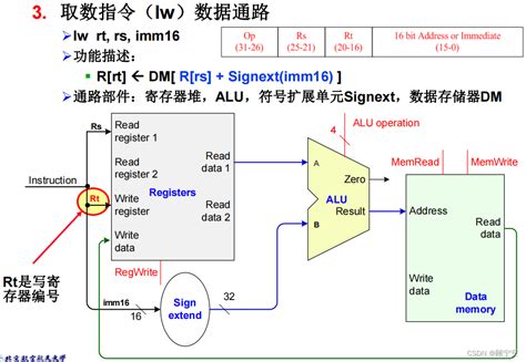 北航961计算机组成 mips单周期处理器 单周期mips cpu原理 csdn博客